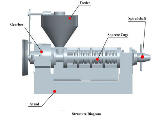 Efficient Screw Oil Press and High Oil Yield Oil Press Machine